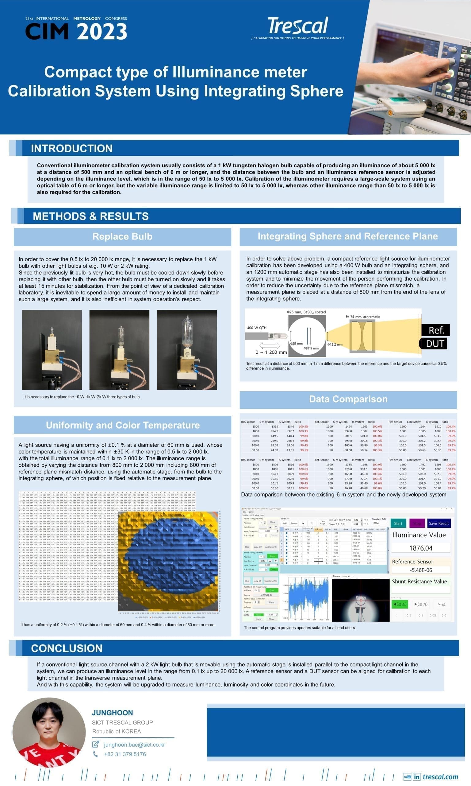 Calibration of Compact Illuminance Meter using Integrating Sphere